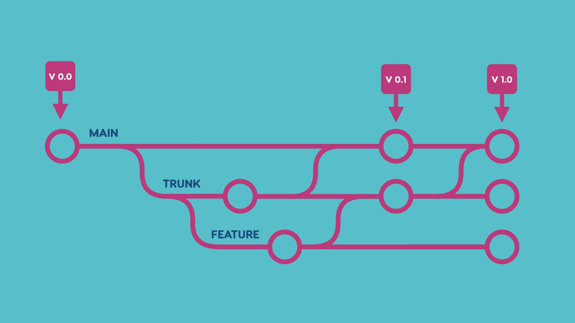 My Portfolio Website | Cameron McEwing